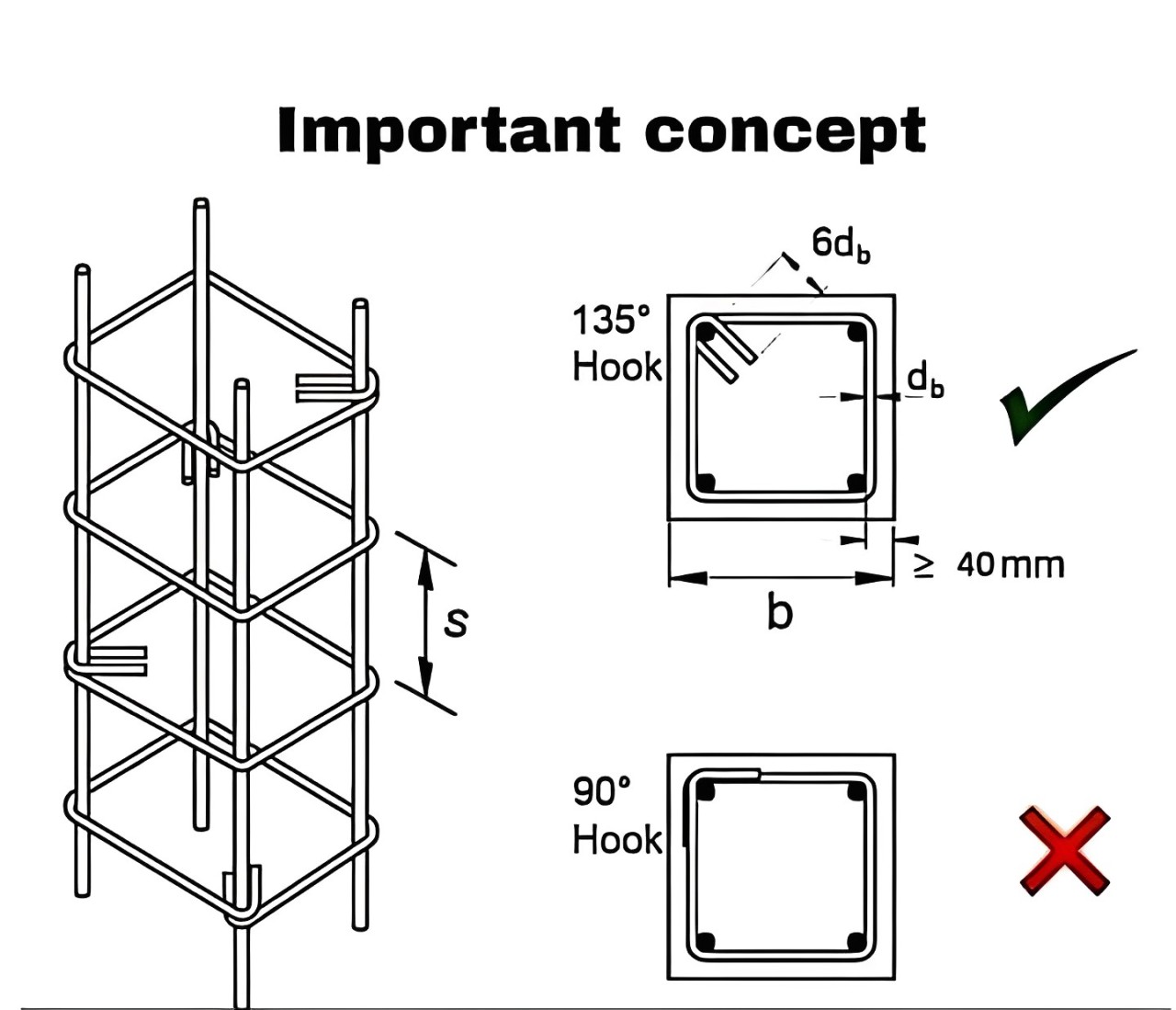 The Importance Of 135-Degree Seismic Hooks And Stirrups In Reinforced ...