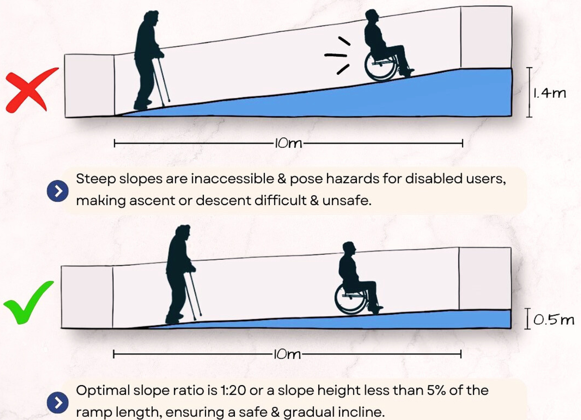 Ramp Design Mistakes: Critical Errors And Smart Fixes For Safer Accessibility